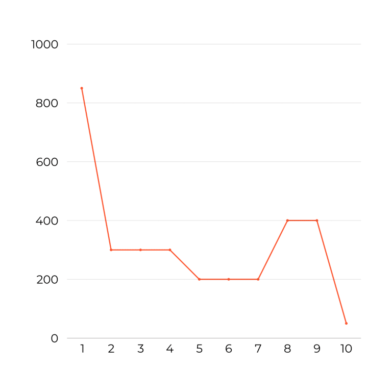 Nitruration ionique - Thermi-Lyon